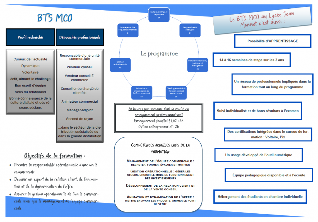 BTS Management Commercial Opérationnel (MCO), Lycée Jean Monnet, 16100 Cognac